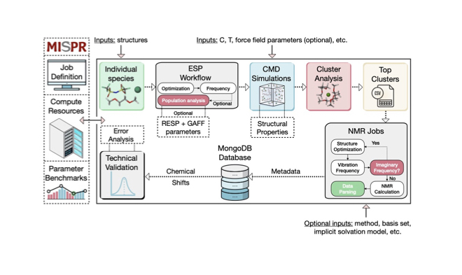 An automated framework for high-throughput predictions of NMR chemical ...